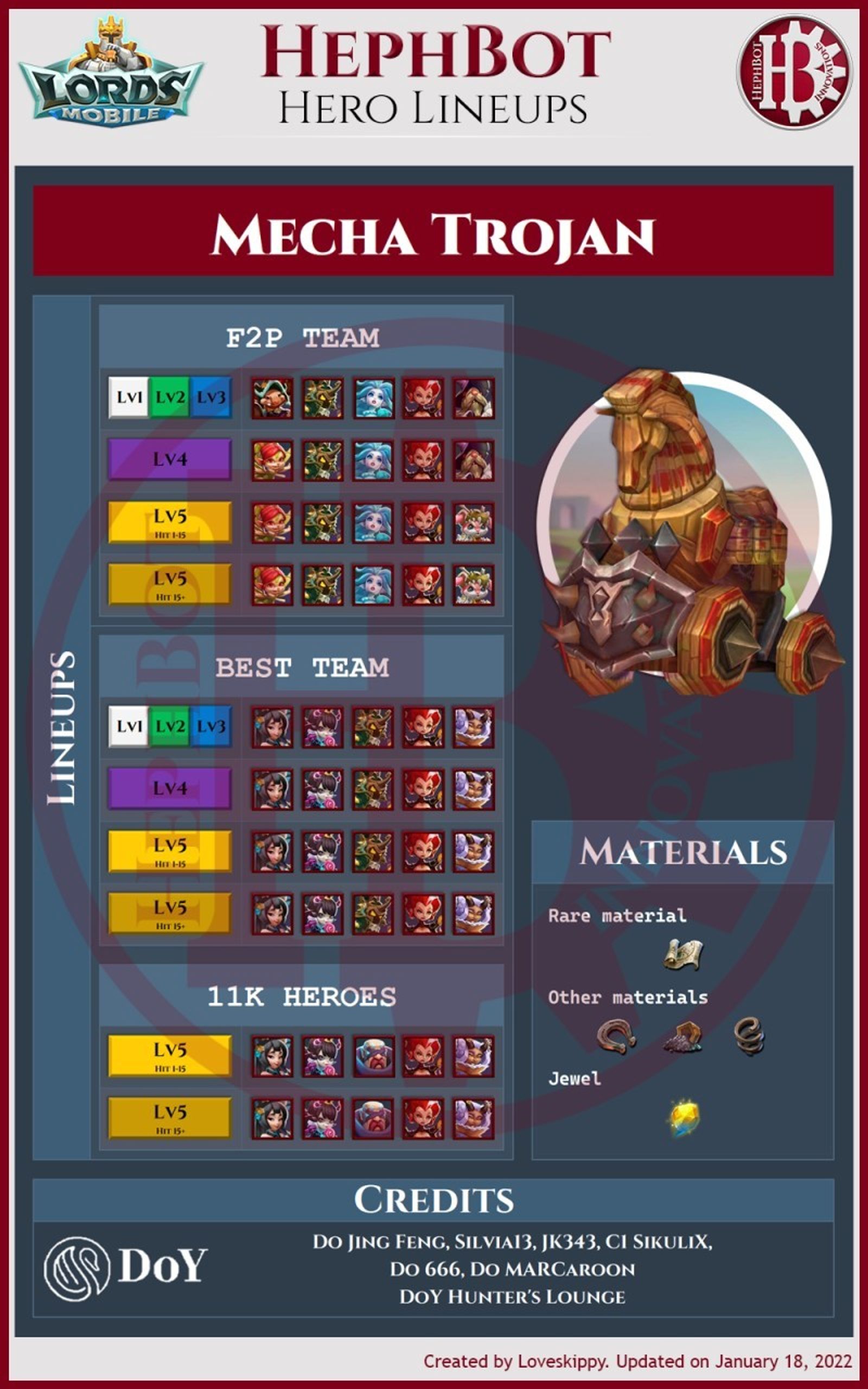 Lords Mobile 사냥덱 가이드 - 2023 - 더굿리뷰 - The Good Review